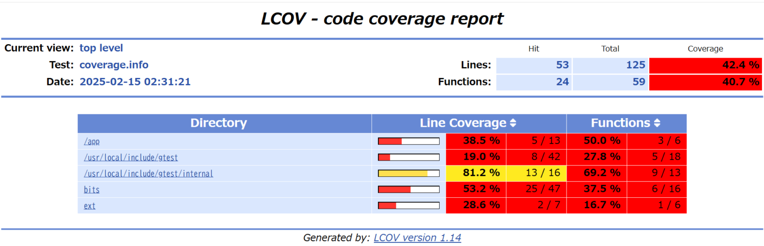 C++のコードカバレッジをgtestとlcovで可視化する | TQNserver