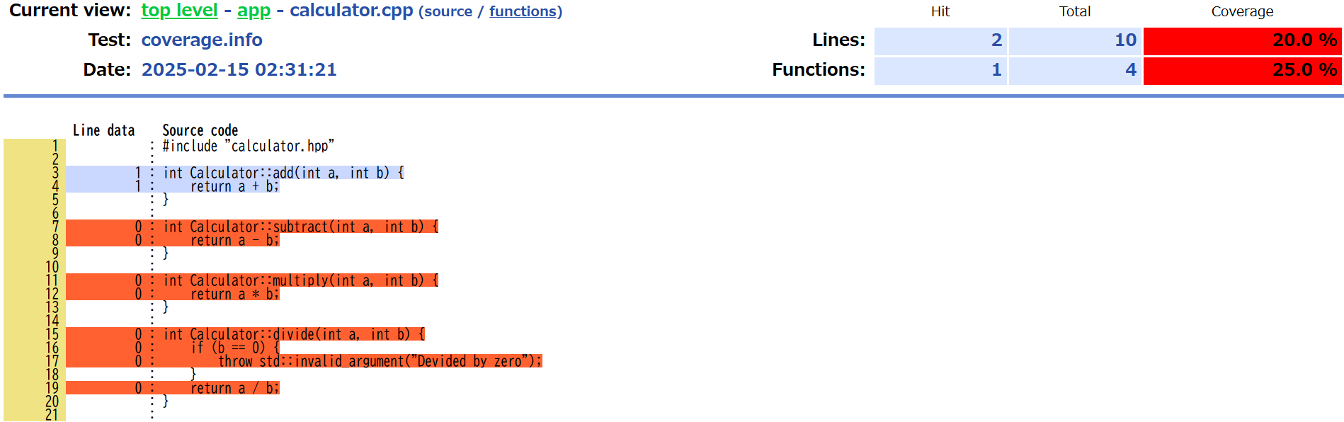 C++のコードカバレッジをgtestとlcovで可視化する | TQNserver