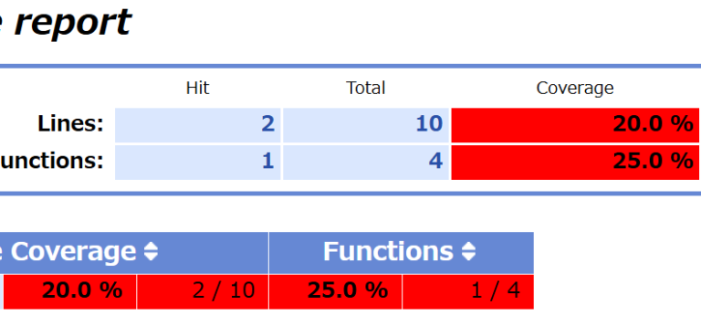 C++のコードカバレッジをgtestとlcovで可視化する | TQNserver