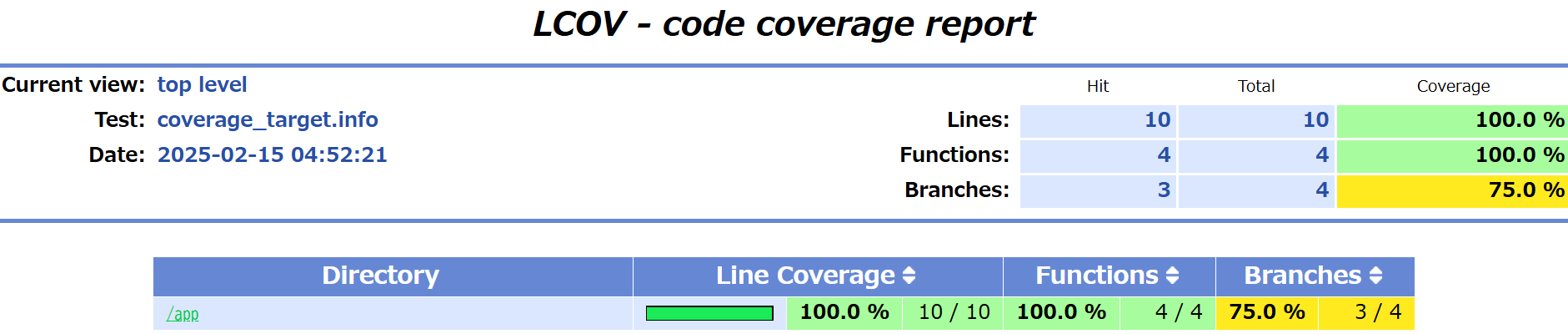 C++のコードカバレッジをgtestとlcovで可視化する | TQNserver