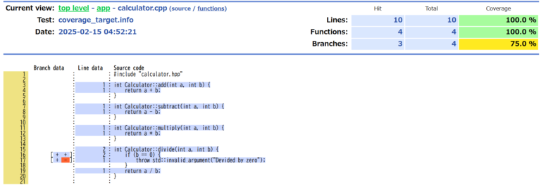 C++のコードカバレッジをgtestとlcovで可視化する | TQNserver